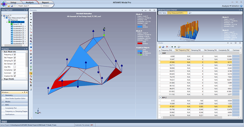 Analyse modale à la location